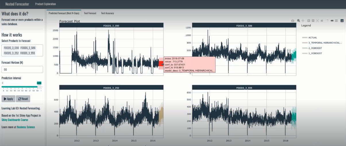 ¿Cómo aplicar Machine Learning a la Proyección de Venta por Producto? | Data Insights